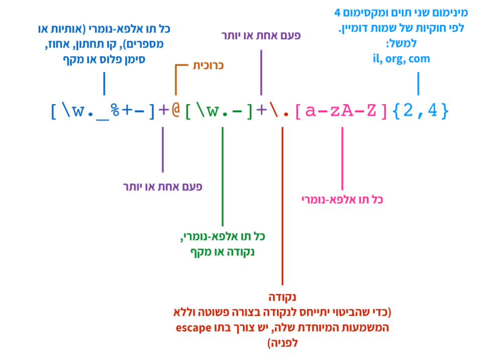  Regex Explained
